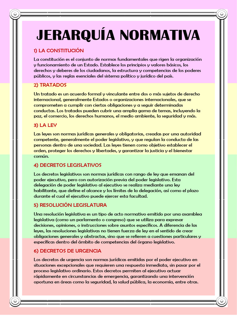 Jerarquía Normativa | PDF | Ejecutivo (gobierno) | Constitución