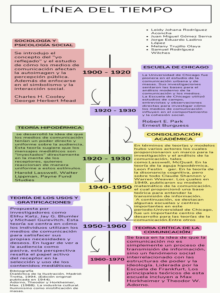 Infografía Línea Del Tiempo Timeline Historia Moderno Creativo ...