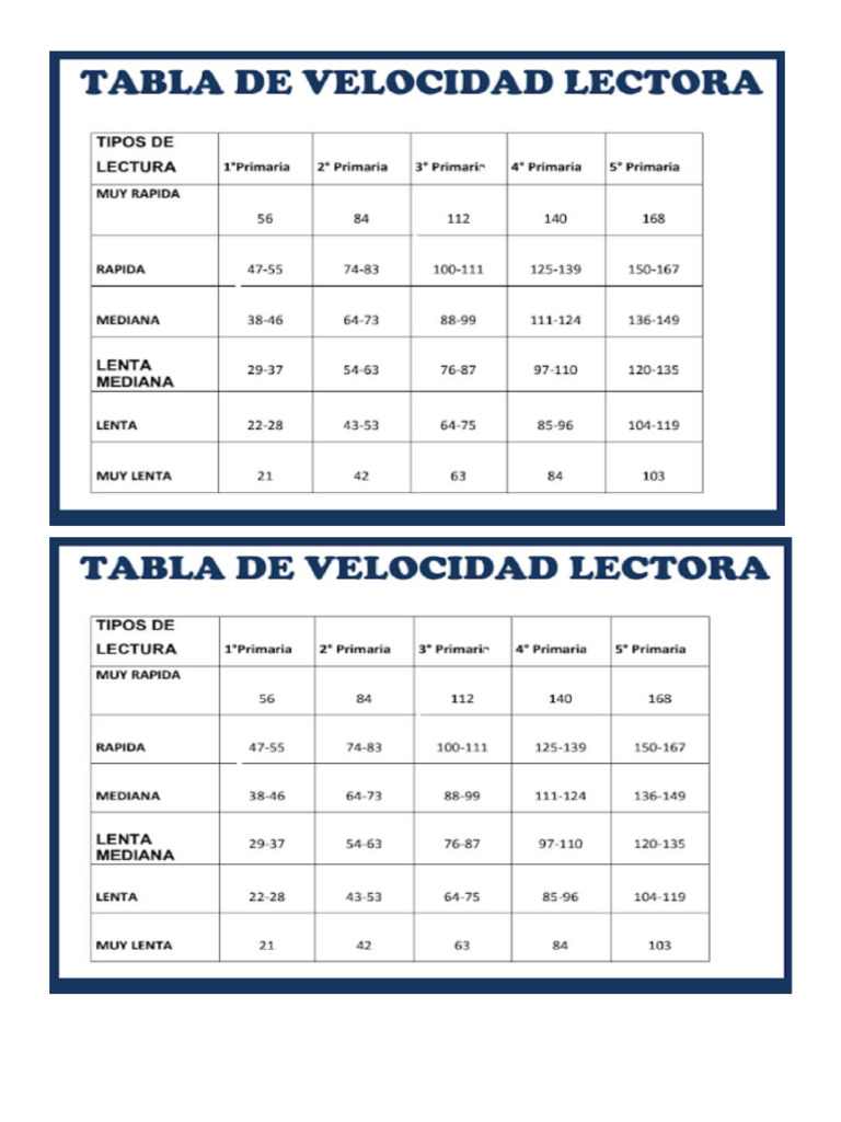 Velocidad y Calidad Lectora | PDF