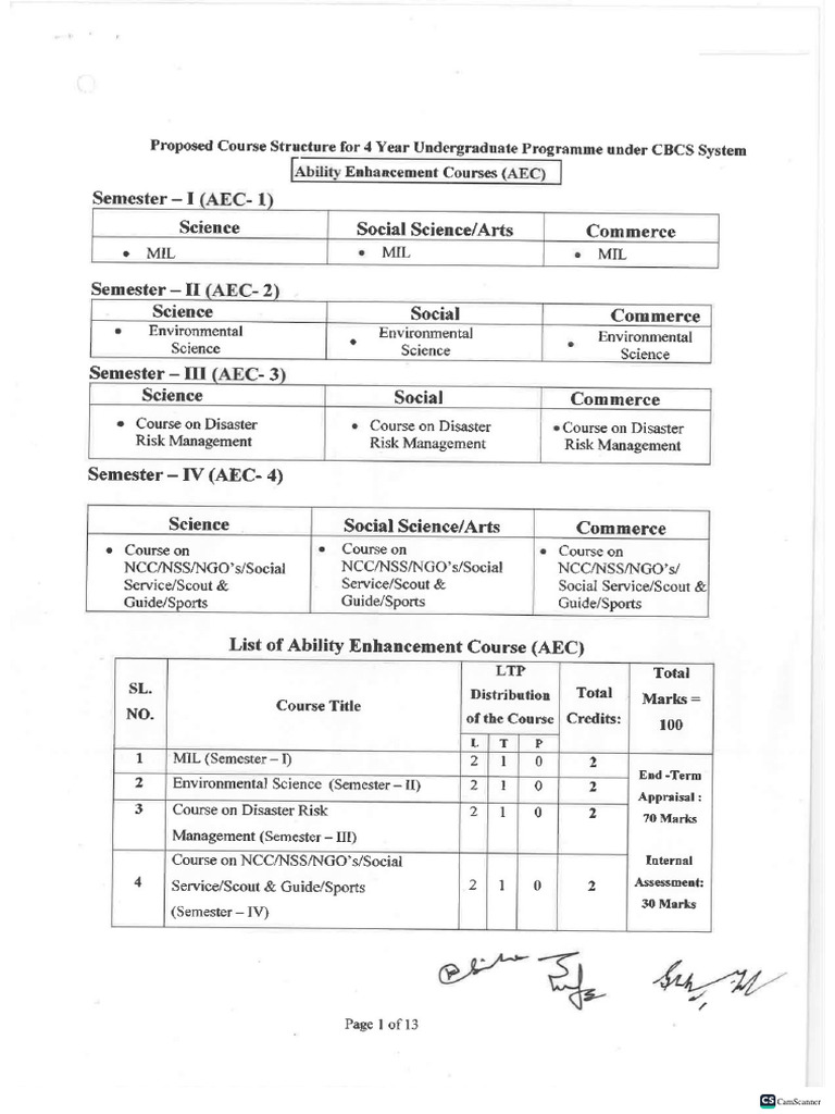 AEC Total Syllabus | PDF