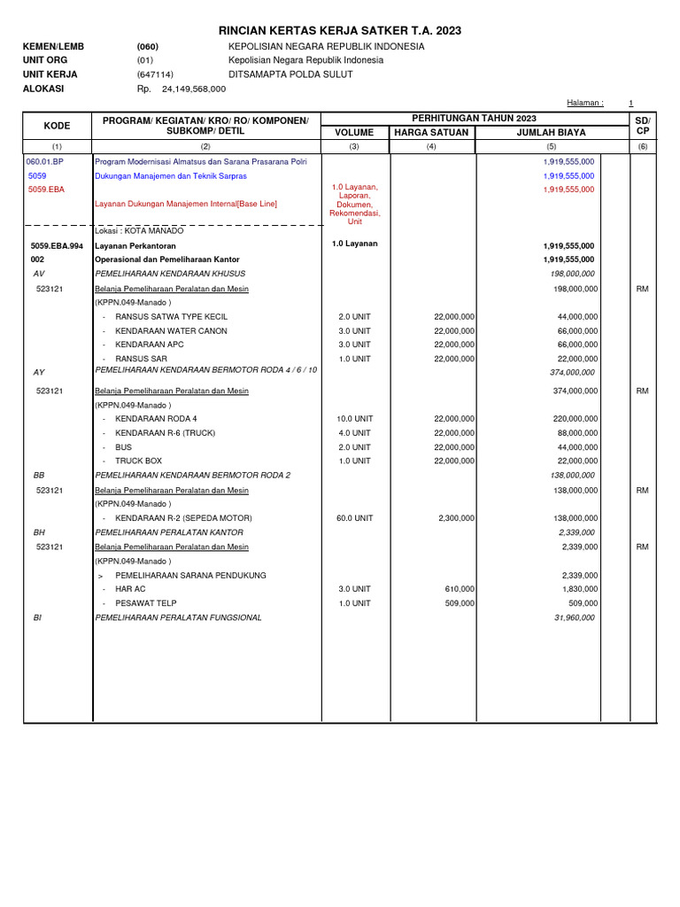 Rincian Kertas Kerja Satker | PDF