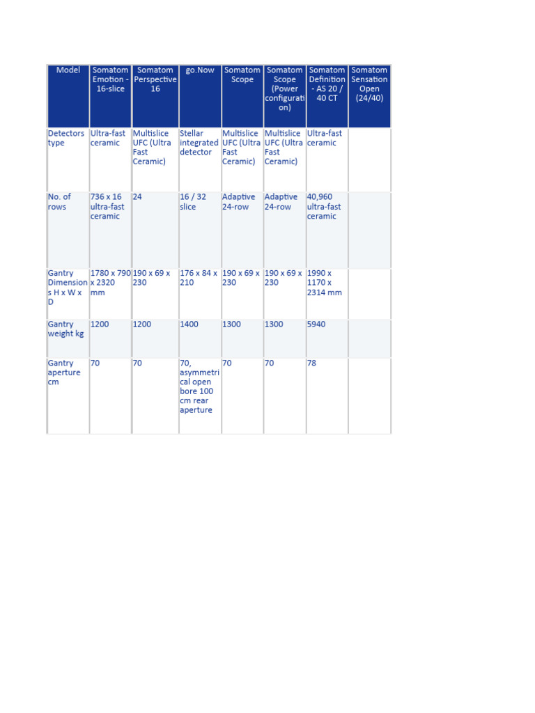 Somatom CT Scanner Specifications Overview | PDF | Ct Scan | Imaging