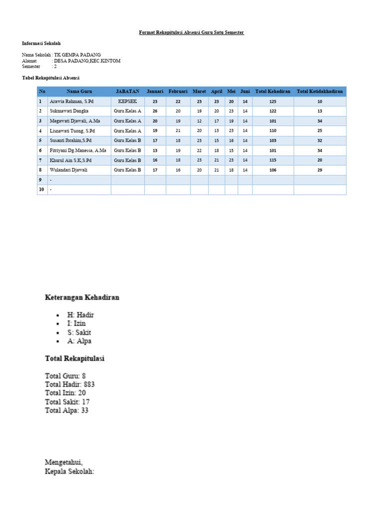 Rekap Absensi Guru Semester 2 | PDF