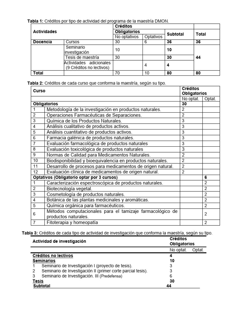 Programa Actualizado Nov 2017 Maestria Dmon Pdf Farmacia Farmacéutico