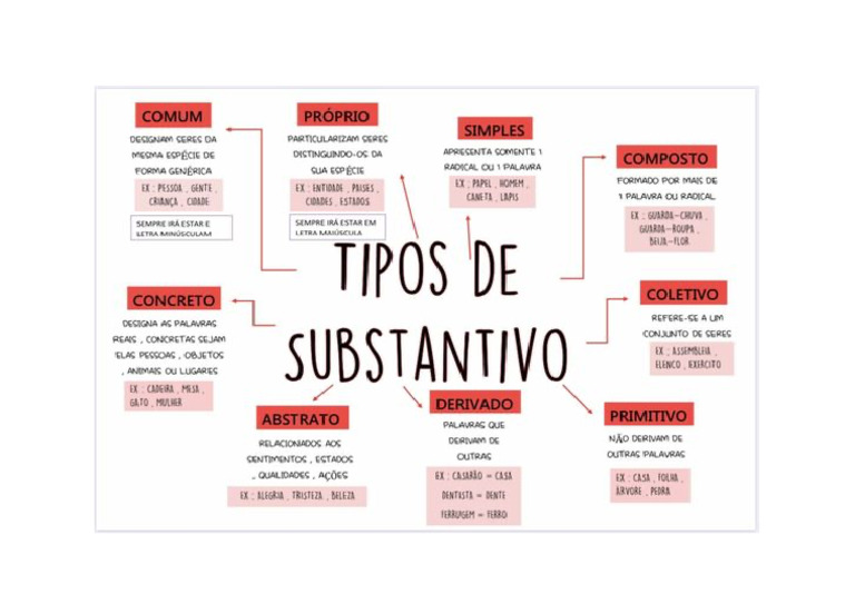 Substantivo | PDF