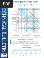 SKF DialSet - Relubrication Calculation Program - v6.1 | PDF | Bearing ...
