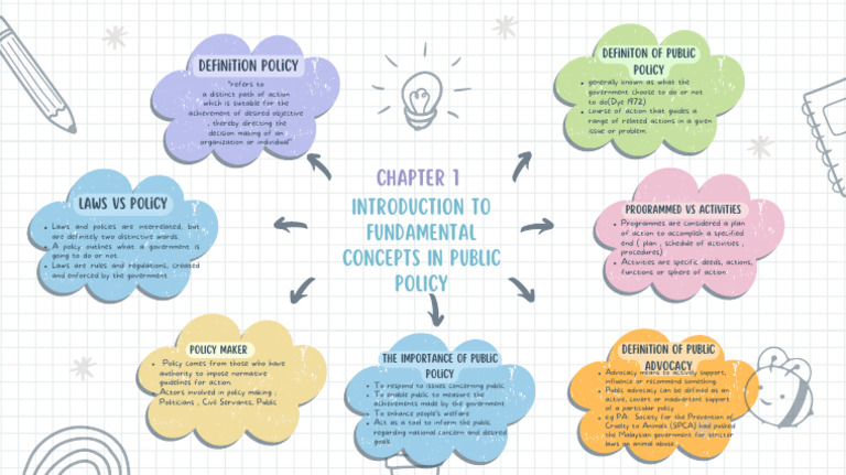 Mind Map chapter 1 | Download Free PDF | Policy | Cruelty To Animals