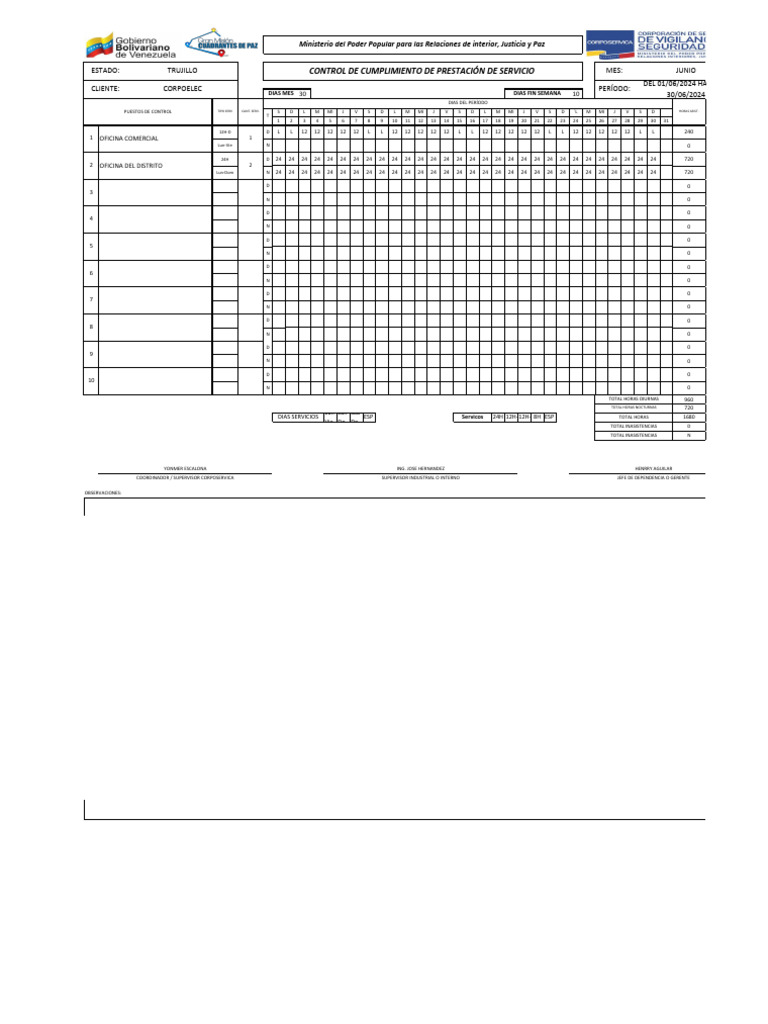 PLANTILLA2 PRESTACION DE SERVICIO CORPOELEC | PDF