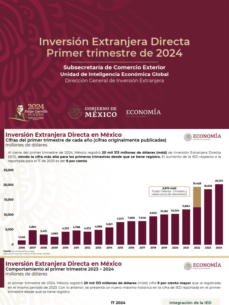 Presentaci N IED 1T-2024 | PDF | México | La inversión extranjera directa