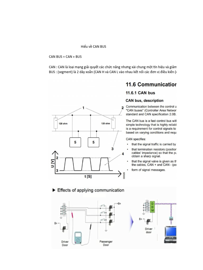 hiểu về CAN BUS | PDF