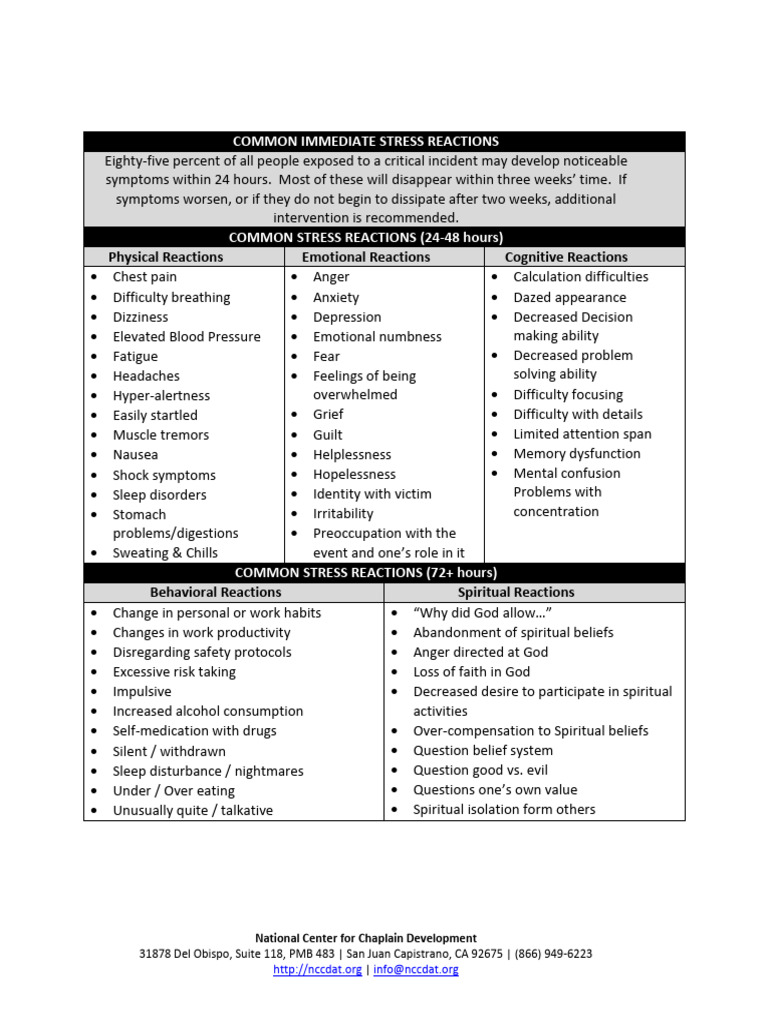Common Stress Reactions Post-Crisis | PDF | Psychology | Clinical Medicine