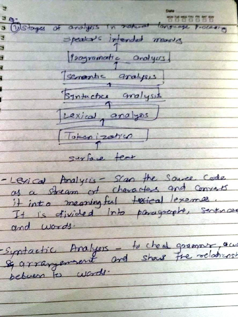 NLP Unit 1 Imp Notes | PDF