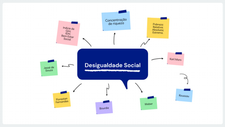 Mapa Sociologia | PDF