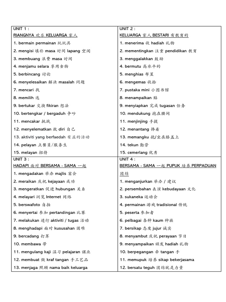 Kosa Kata Unit 1 - 12 | PDF