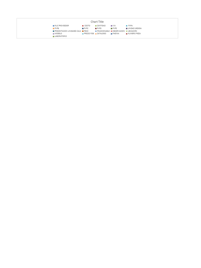 Plantilla Migra Items Ivan | PDF