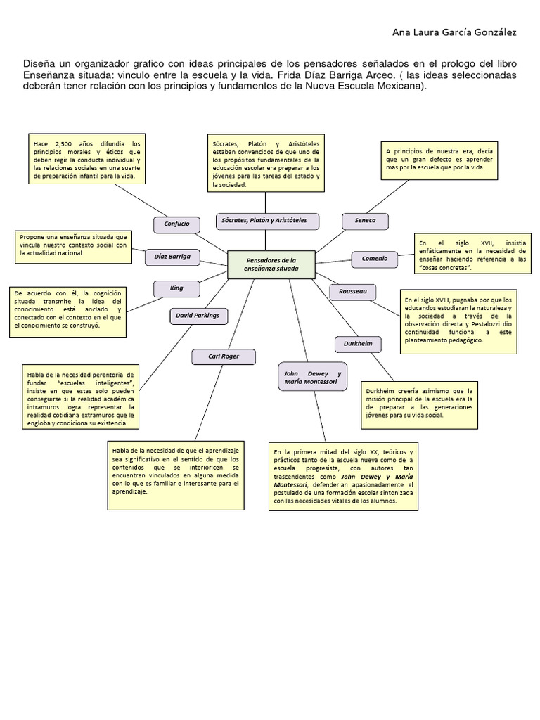 Tarea Infograma | PDF | Escuelas | Aprendizaje