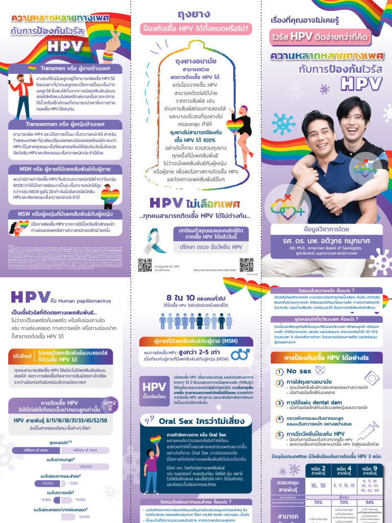 LGBT 2023 HPV Lgbtqia+ Brochure | PDF