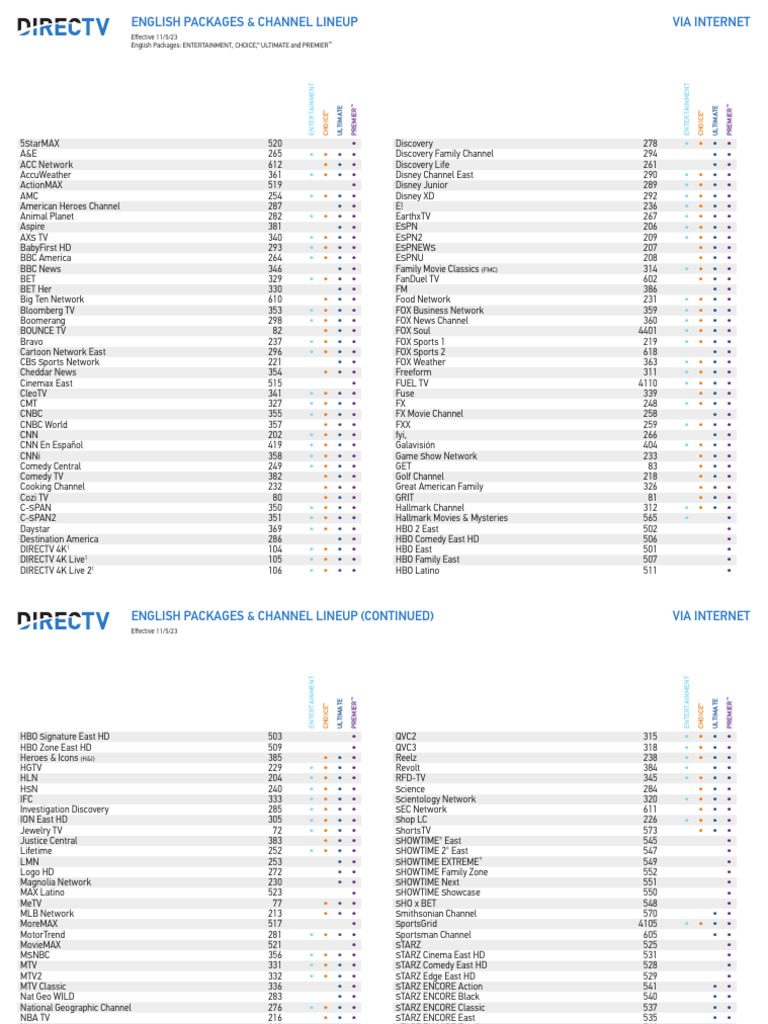 DIRECTV Via Internet ACQ Packages Channel Lineup | PDF | Television ...