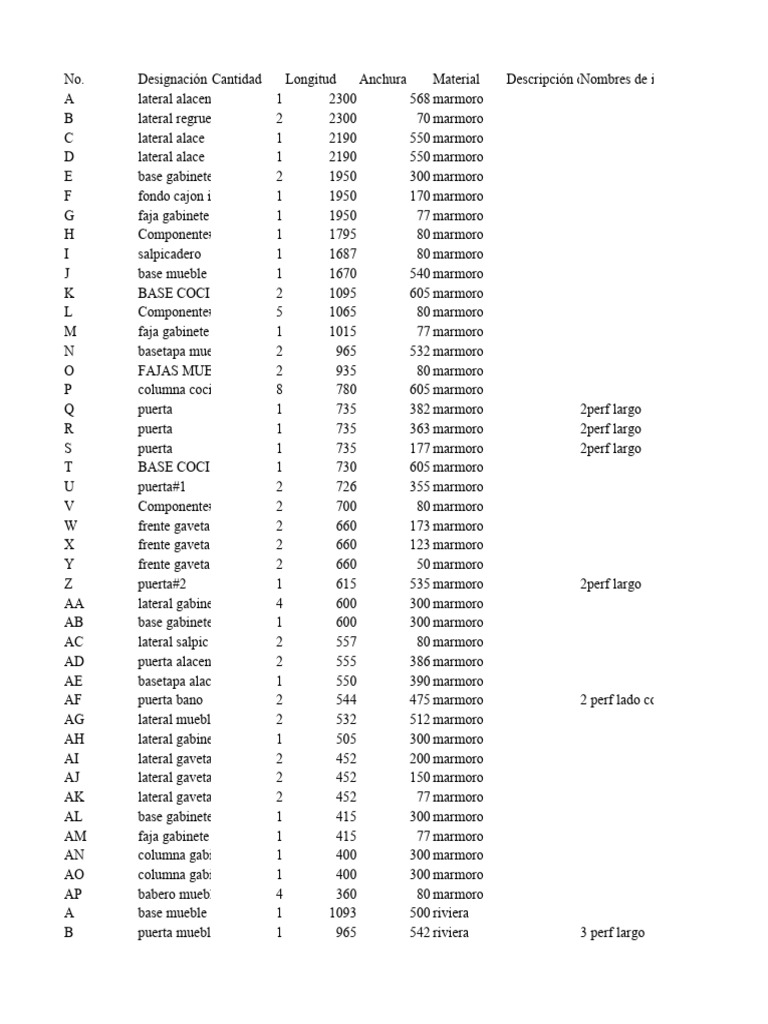 Lista de Componentes de Marmoro | PDF