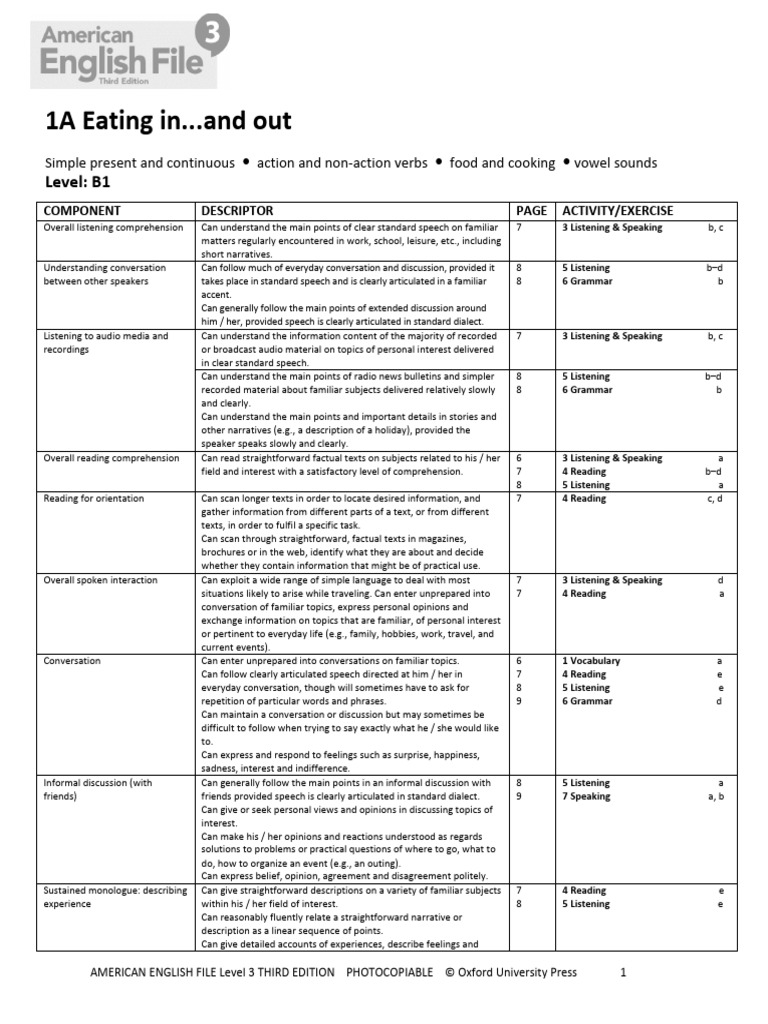 AEF3e Level 3 CEFR Mapping | PDF | Speech | Vocabulary