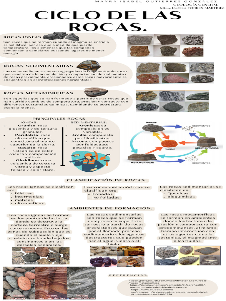 Infografia Ciclo de Las Rocas | PDF | Roca (geología) | Roca ígnea