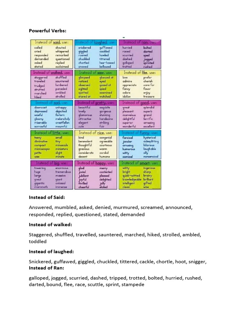 Powerful Verbs | PDF