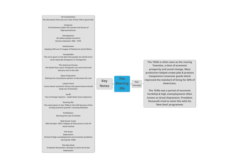 The Roaring 20s | PDF | Great Depression | New Deal