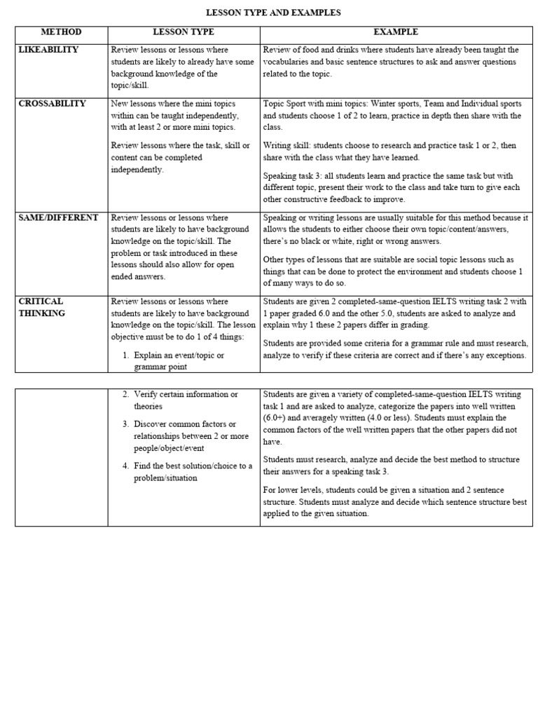 Lesson Type and Examples - 4 Methods | PDF | Knowledge | Behavior ...