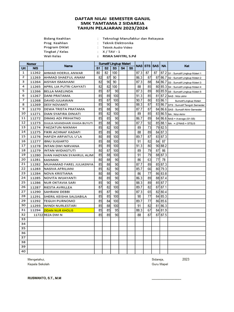 Daftar Nilai Semester 2 PAI Dan PP 2023 2024 | PDF