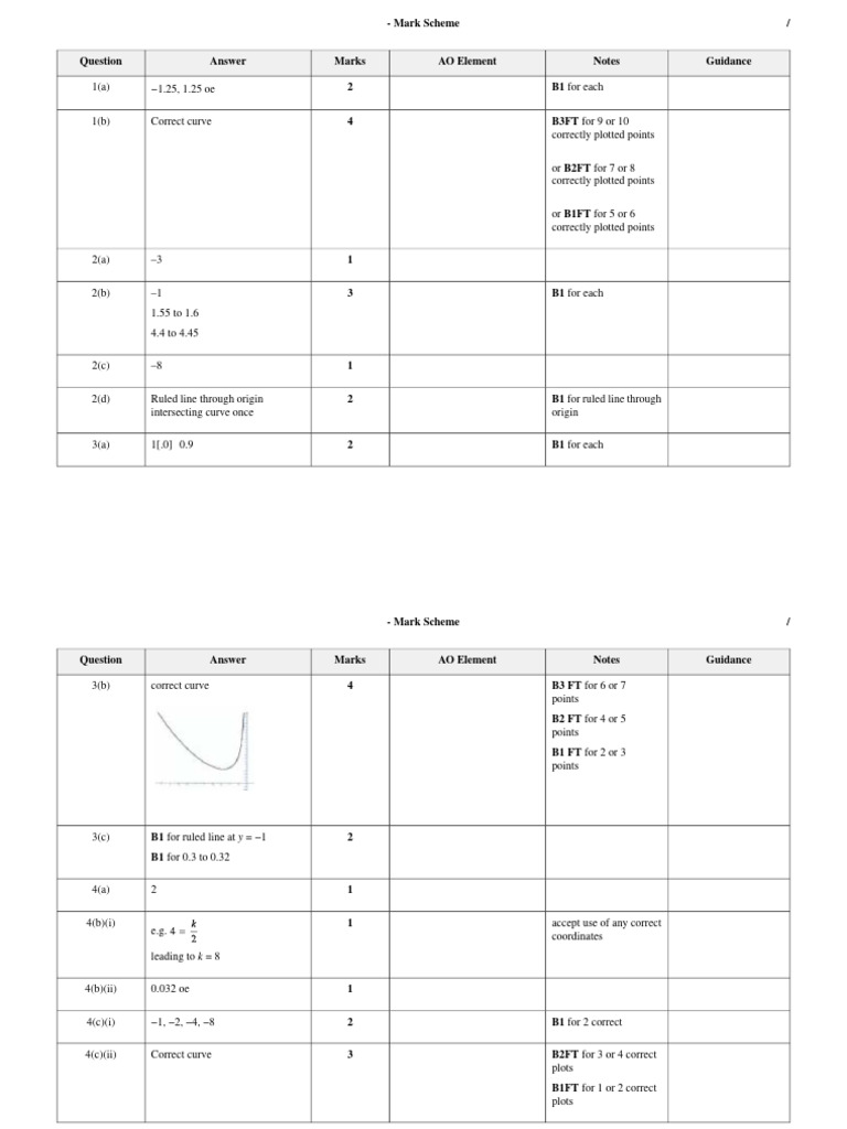Mark Scheme | PDF