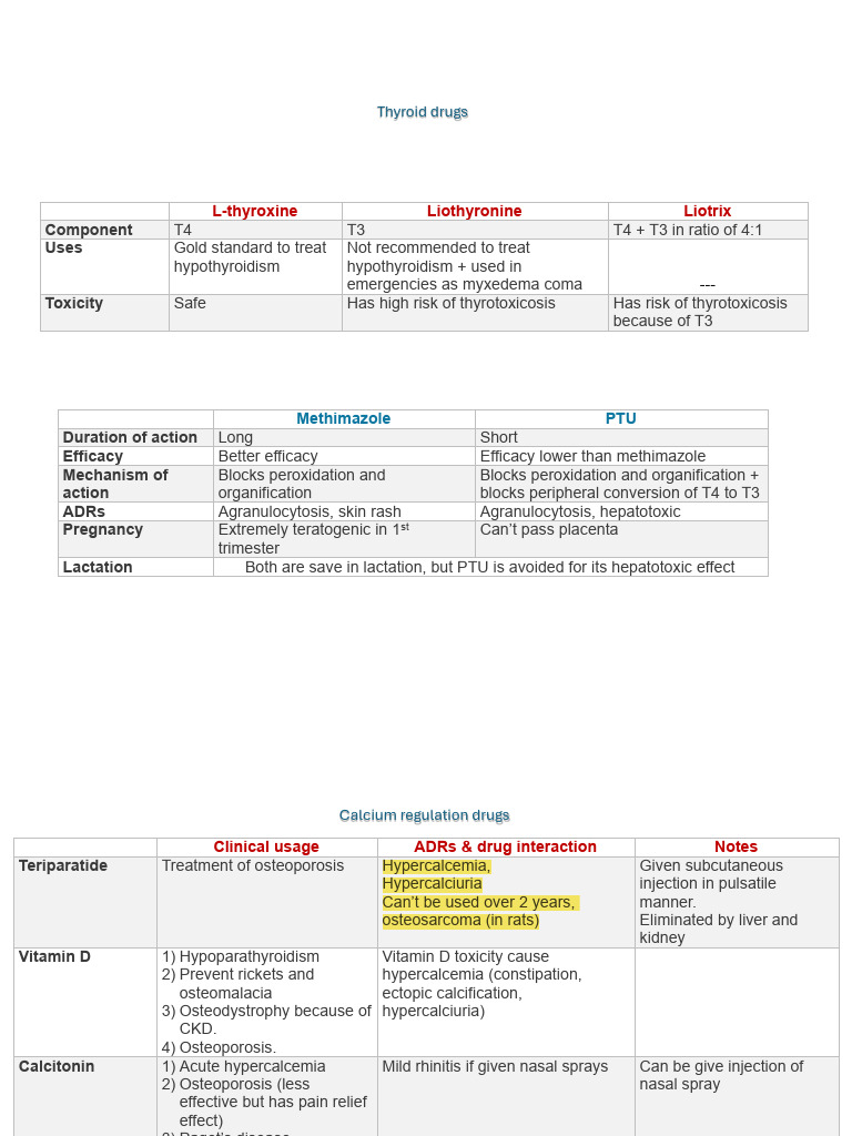 pharma tables | Download Free PDF | Clinical Medicine | Medical Specialties