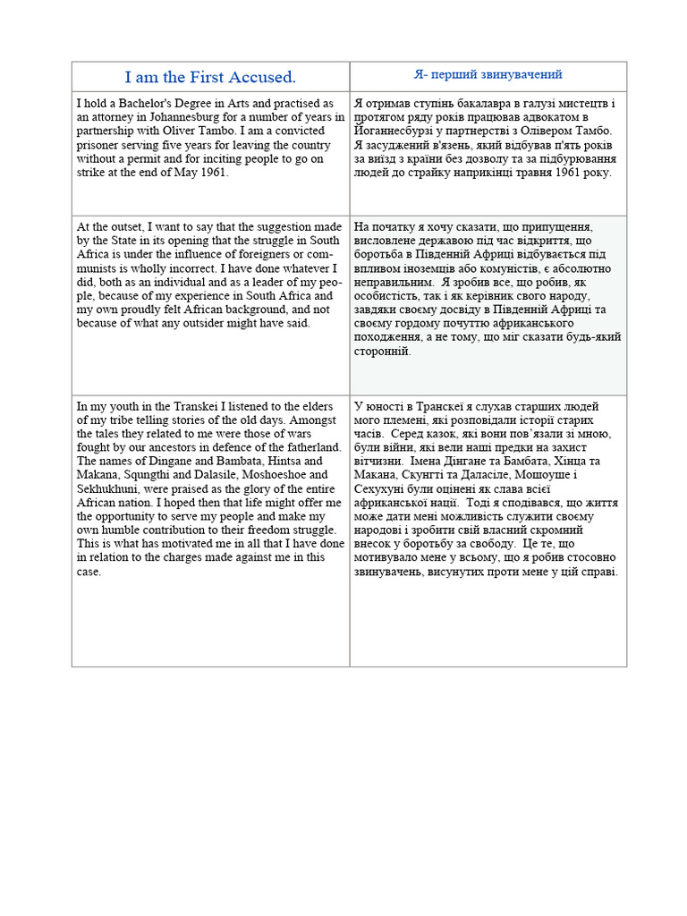 Nelson Mandela, ukr translation | PDF