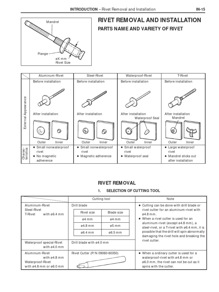 1998-2007 - TOYOTA - Land - Cruiser - 100 - 105 - SM - BRM M - in - 0015 | PDF | Rivet ...