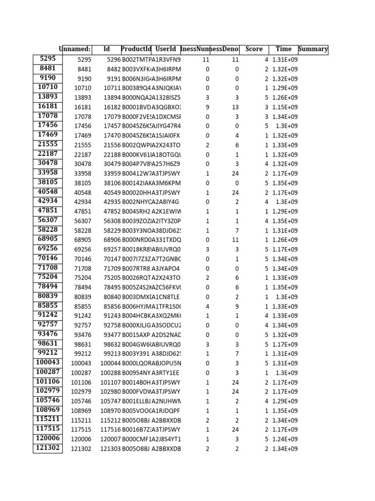 Null Summary | PDF | Tea | Coffee