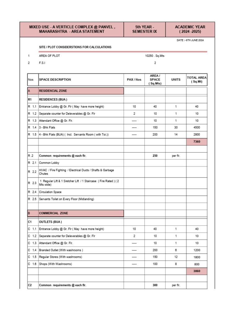 Sem 9 Design Area Statement | PDF | Home