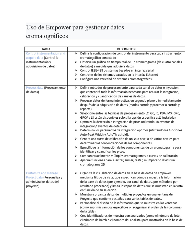 USO de EMPOWER (SOFTWARE UPLC) | PDF | Ventana (informática) | Usuario ...