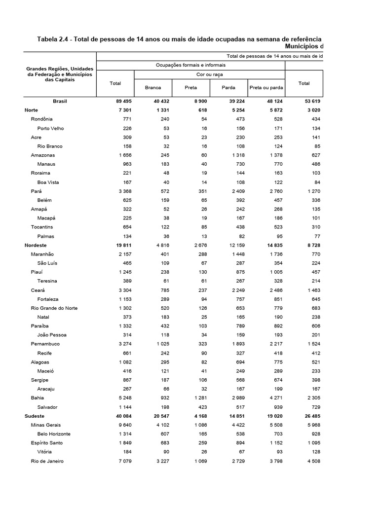 Tabela 2.4 (Form - Geo) | PDF | Brasil