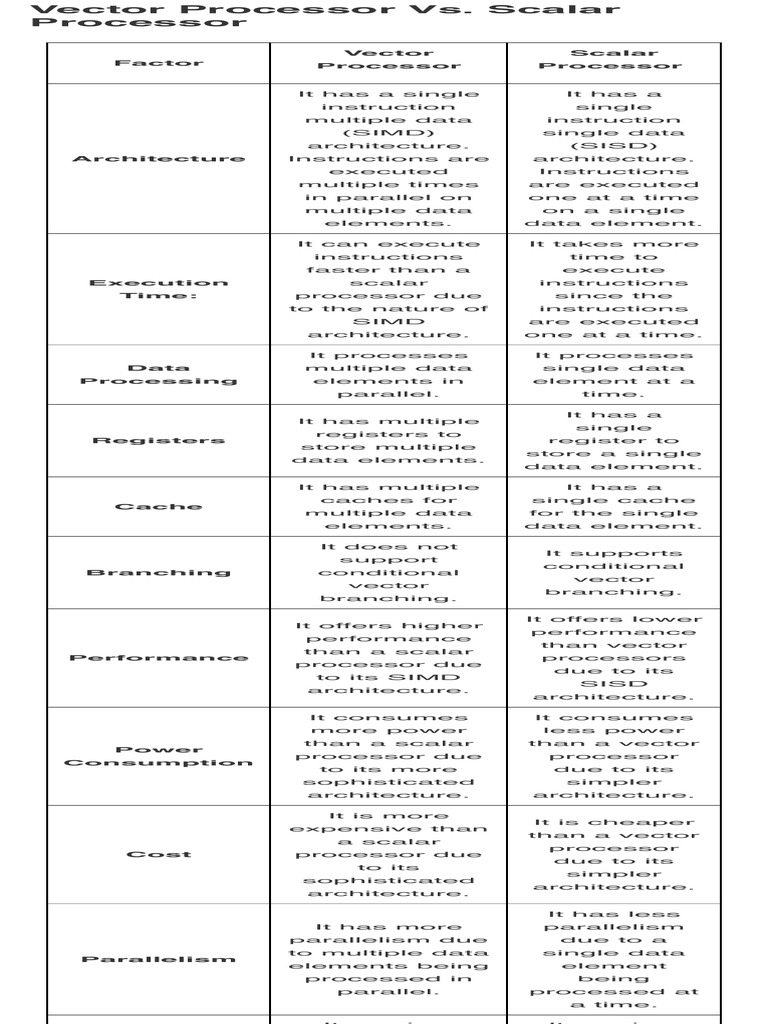 Difference Between Vector Processor and Scalar Processor | Download Free PDF | Central ...