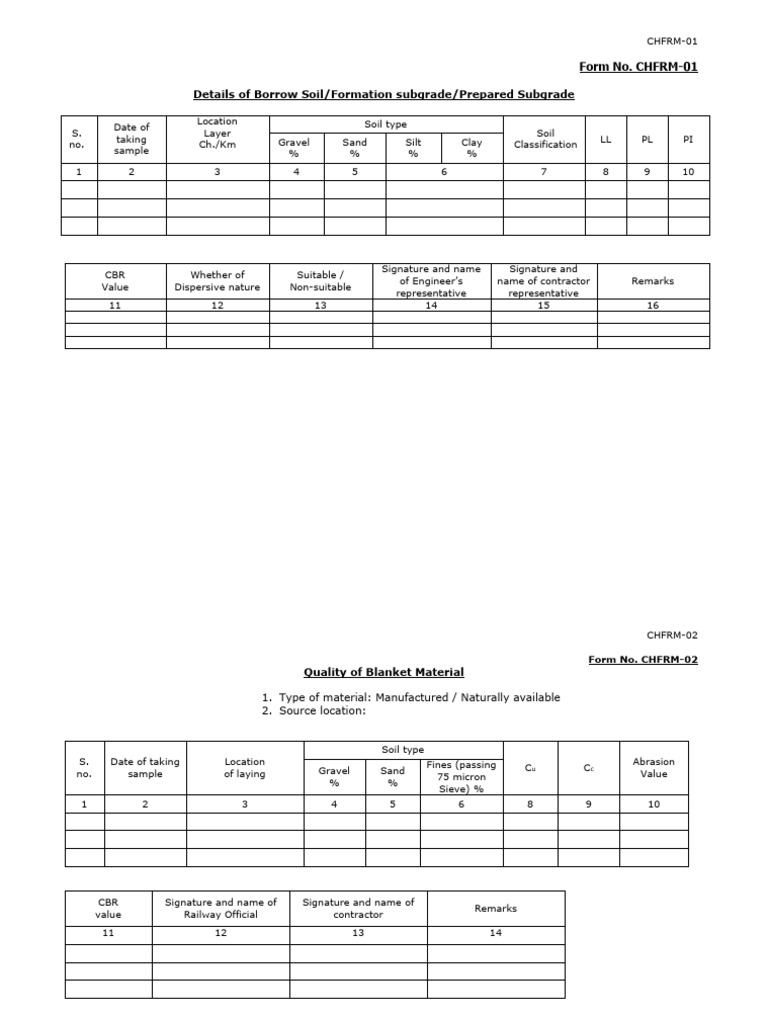 Proforma For Test Details | PDF | Soil | Density