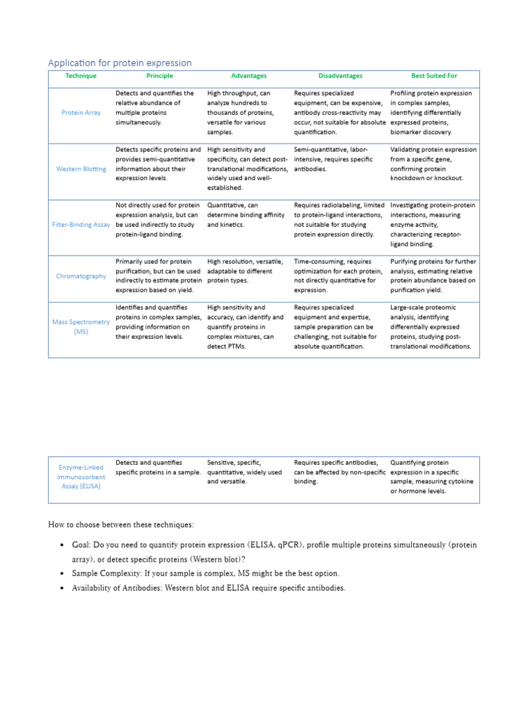 Application For Protein Expression | Download Free PDF | Gel ...