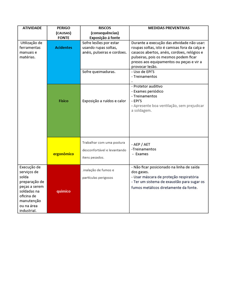 ATIVIDADE (1) Corrigida | PDF