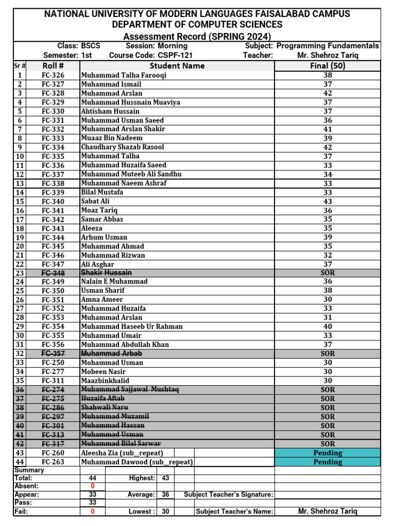 Programming Fundamentals Final Official Result | PDF