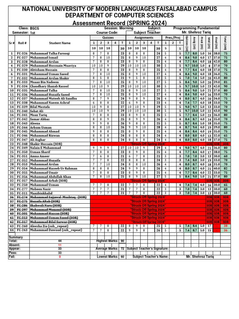 Programming Fundamentals Theory Complete Result | PDF