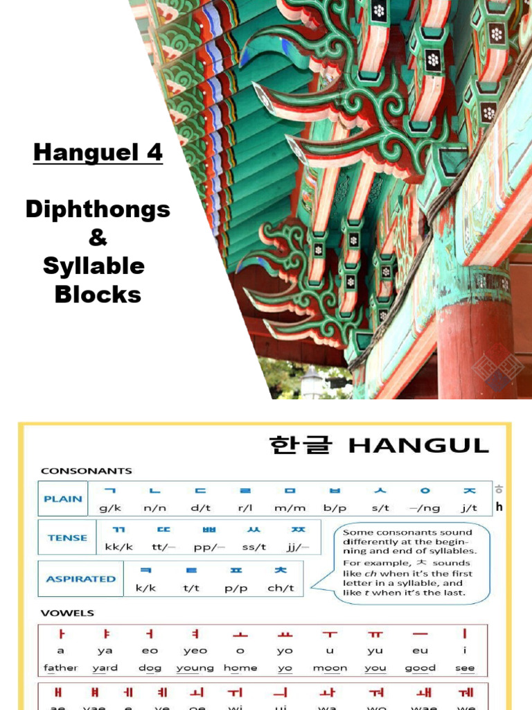 Hangeul - Total Part 2-1 | PDF | Syllable | Consonant