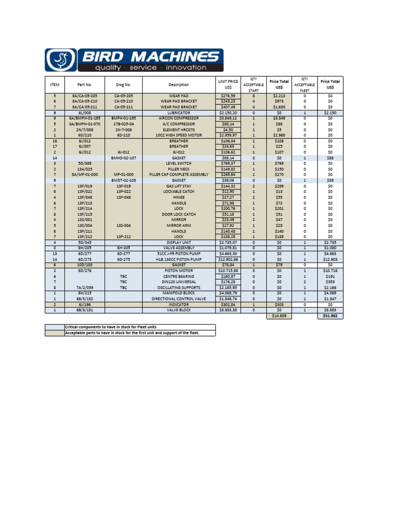 Scaler Recommended Spares_1 Abr(List 4) | PDF | Internal Combustion ...