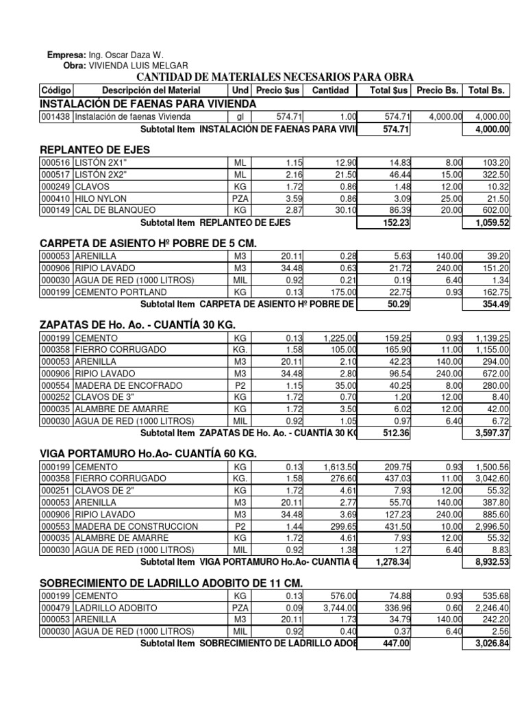 Lista de Materiales Por Ítem | PDF | Ingeniería mecánica | Materiales