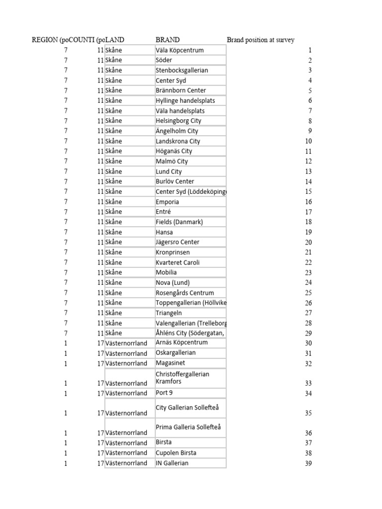 Split of Regions | PDF