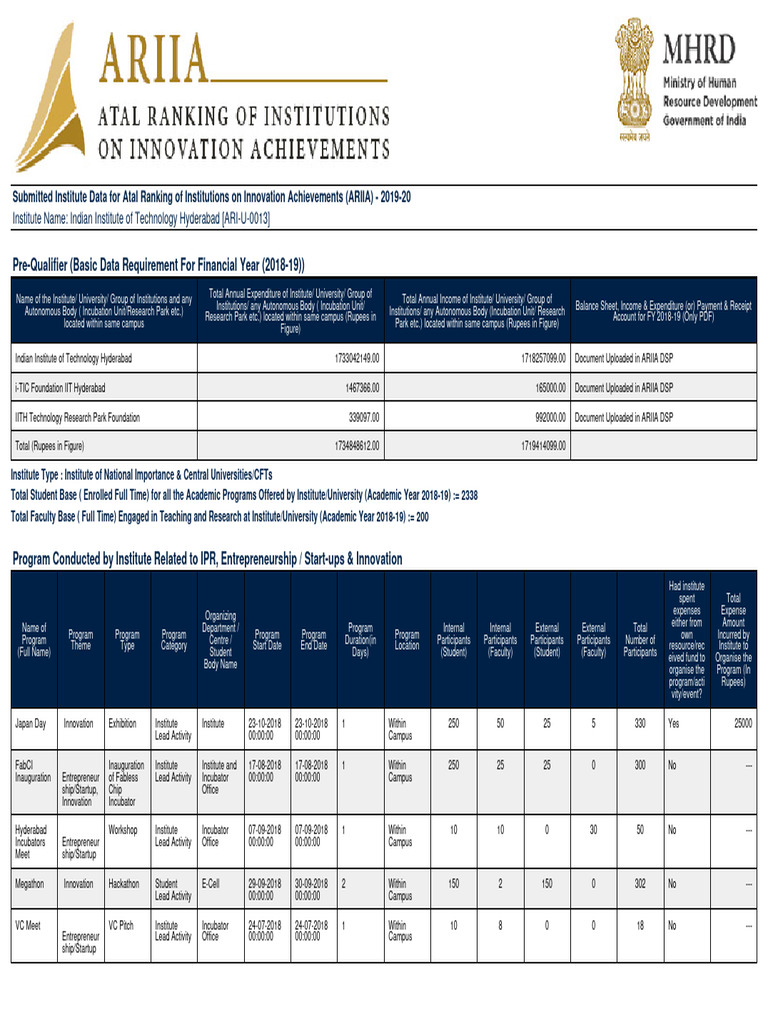 Ariia 2019 2020 Pdf Business Incubator Startup Company