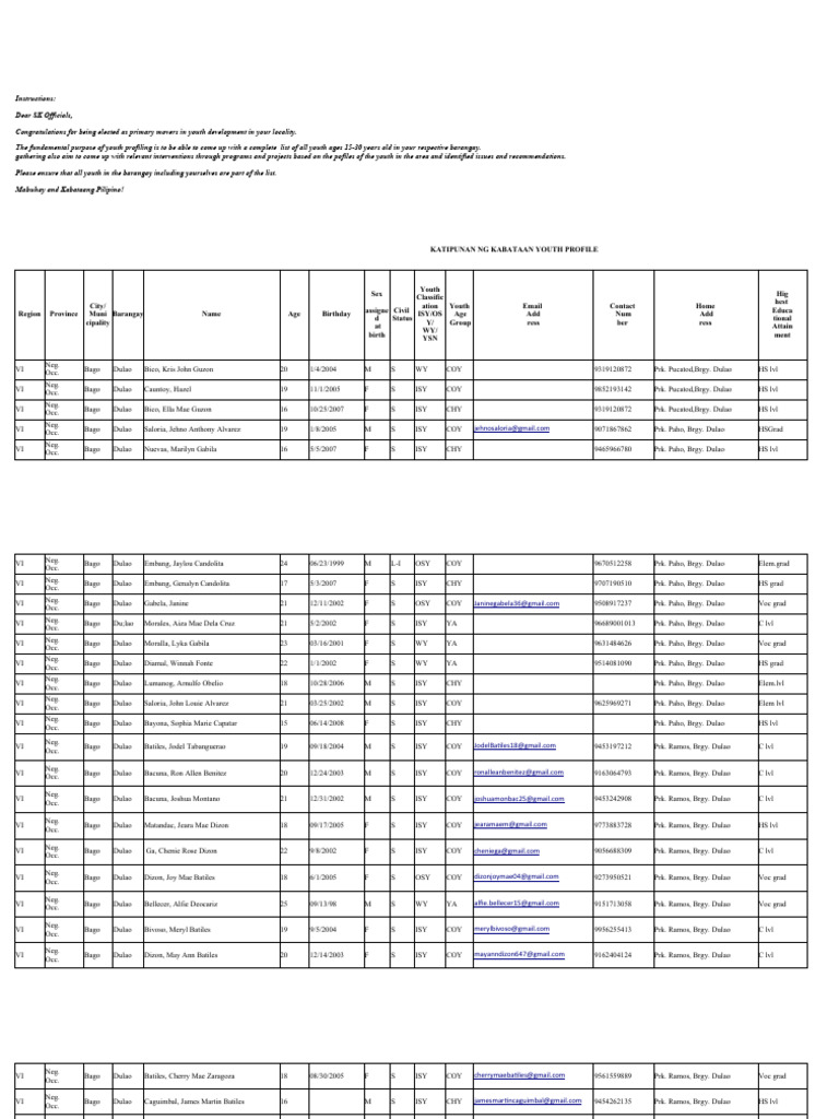 Consolidated KK Profiling File | PDF