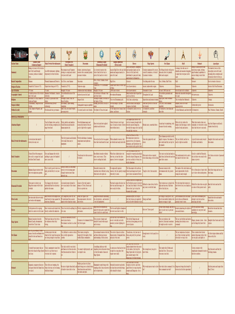 Factions Chart | PDF